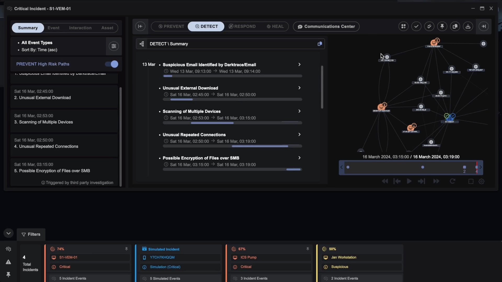 Darktrace Transforms Security Operations and Improves Cyber Resilience with Launch of Darktrace ...